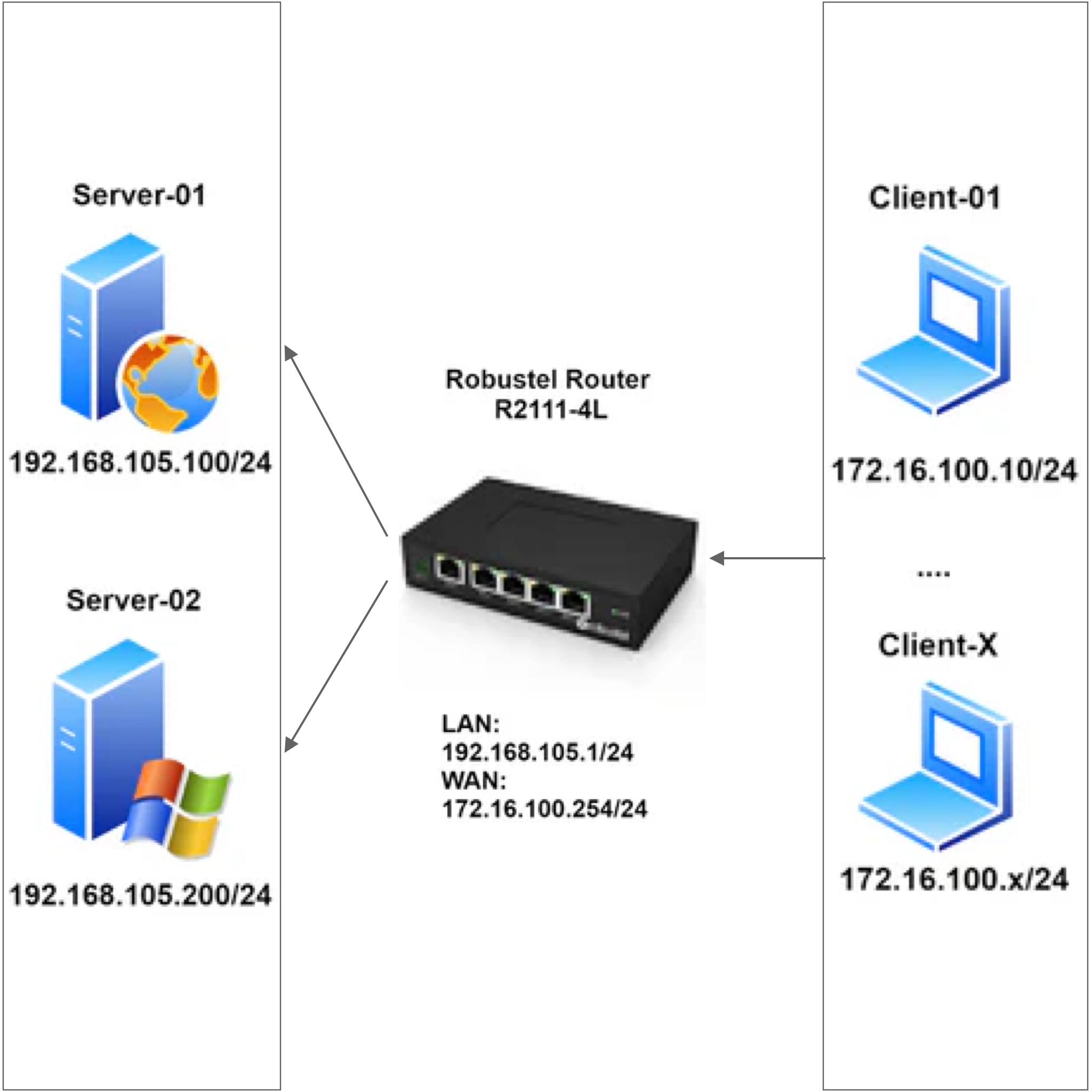 Solving IP Conflicts with an **Industrial NAT Router**