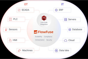Robustel – Cellular Routers - IoT Edge Gateways - LoRaWAN